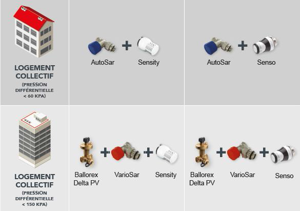 COMAP : partenaire du logement social en France – FPA